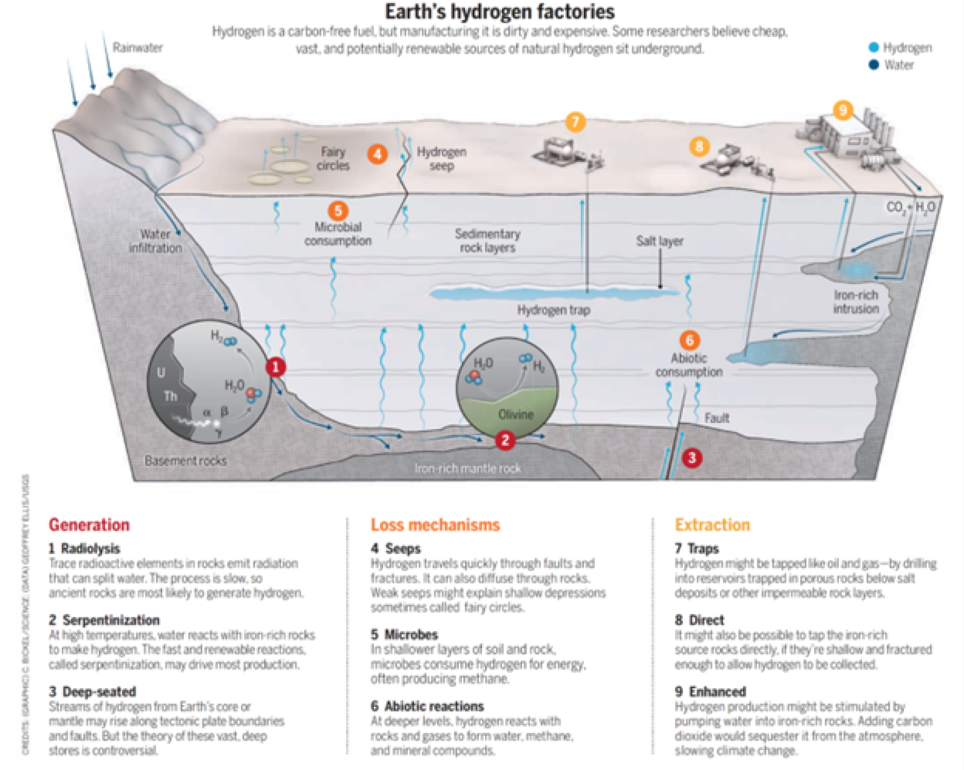 Starter jakten på ren gass - Geoforskning.no