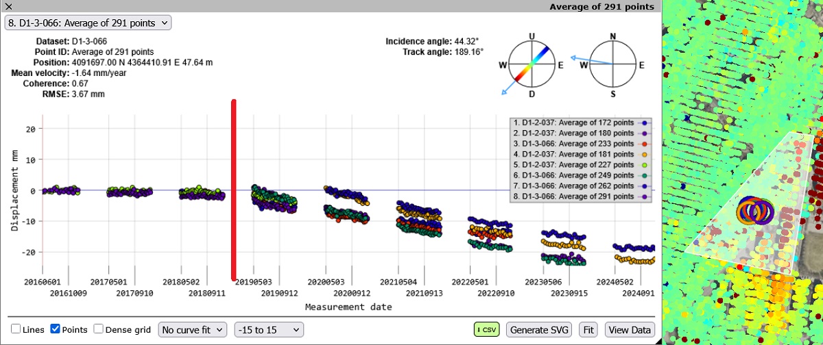Satellitter avslører risikoen ved energibrønner - Geoforskning.no